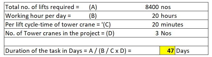 Estimating Task Duration In Project Management